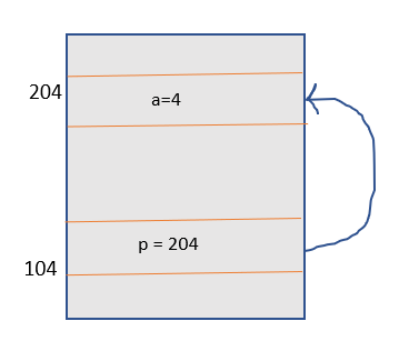 C++ Pointers with Examples - Tutorialsbook